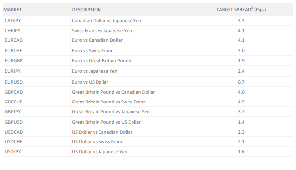 Trive Broker Erfahrungen – Test, Gebühren und Regulierung 2025