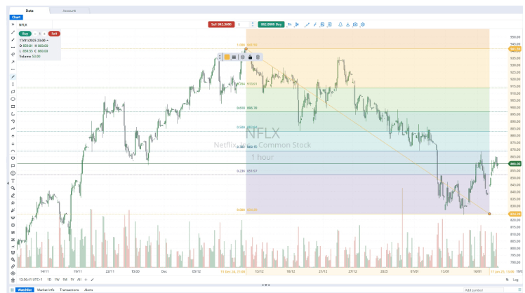 Trive Broker Erfahrungen – Test, Gebühren und Regulierung 2025
